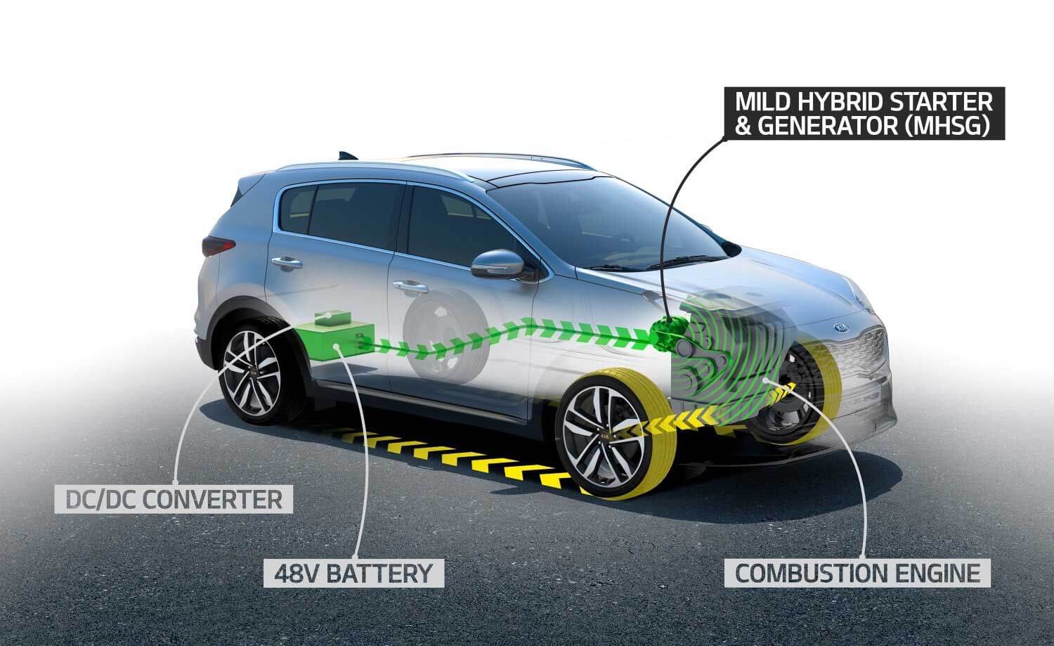 Mild Hybrid C Est Quoi